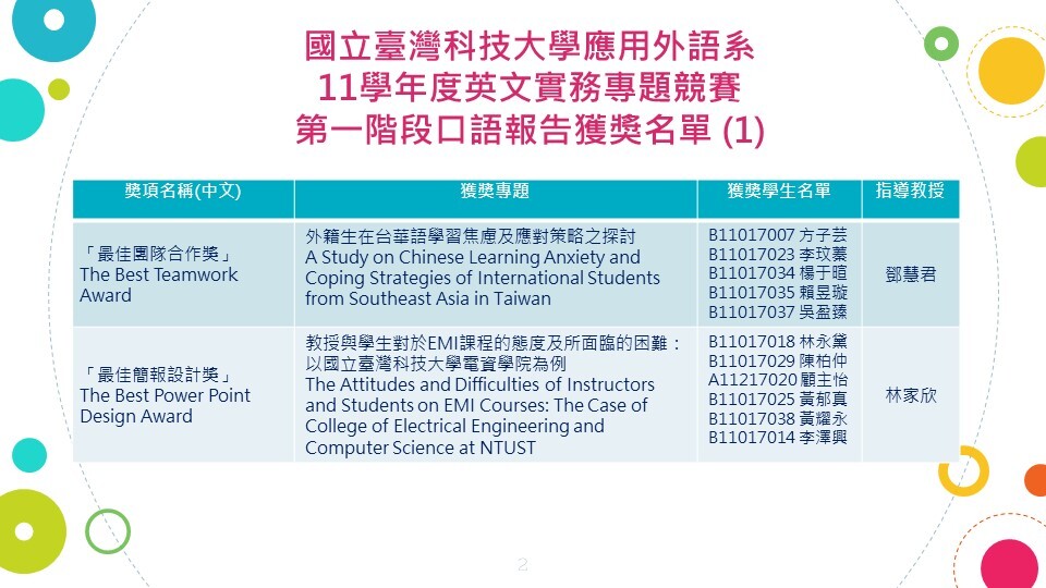 113學年度英文實務專題競賽得獎名單